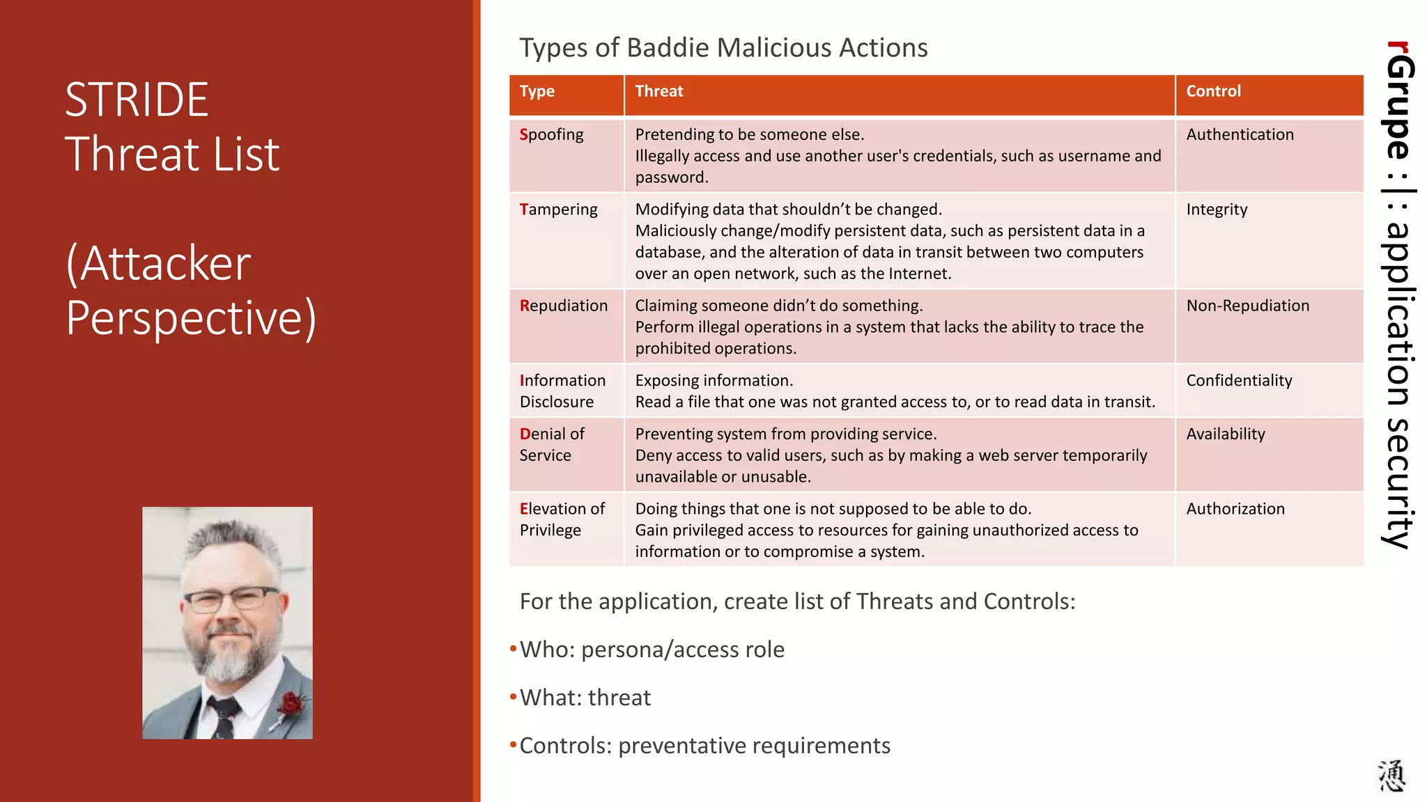 Appsec Threat Modeling With 5 Agile Design Diagrams Every Project