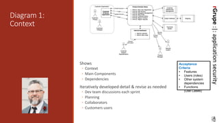 AppSec Threat Modeling with 5 Agile Design Diagrams Every Project ...