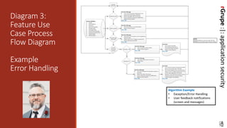 AppSec Threat Modeling with 5 Agile Design Diagrams Every Project ...