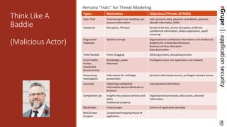 AppSec Threat Modeling with 5 Agile Design Diagrams Every Project ...