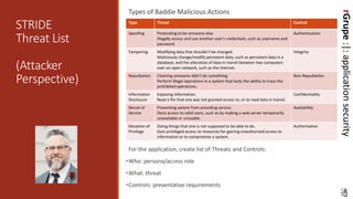 AppSec Threat Modeling with 5 Agile Design Diagrams Every Project ...