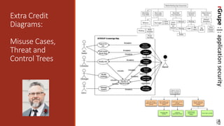 AppSec Threat Modeling with 5 Agile Design Diagrams Every Project ...
