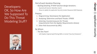 AppSec Threat Modeling with 5 Agile Design Diagrams Every Project ...