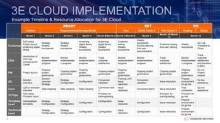 RGS - Project Overview 6 Months - Cloud.pptx