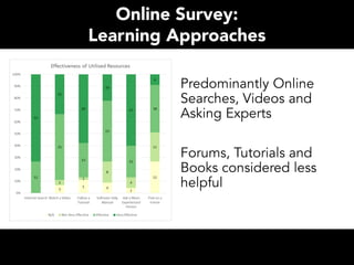 Context Based Learning for GIS: an Interdisciplinary Approach | PPT ...