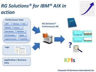 RG Solutions for IBM AIX | PPT