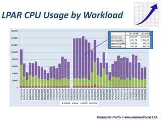 RG Solutions for IBM AIX | PPT