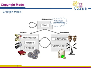 Copyright Management for the LUISA Semantic Learning Content Management ...