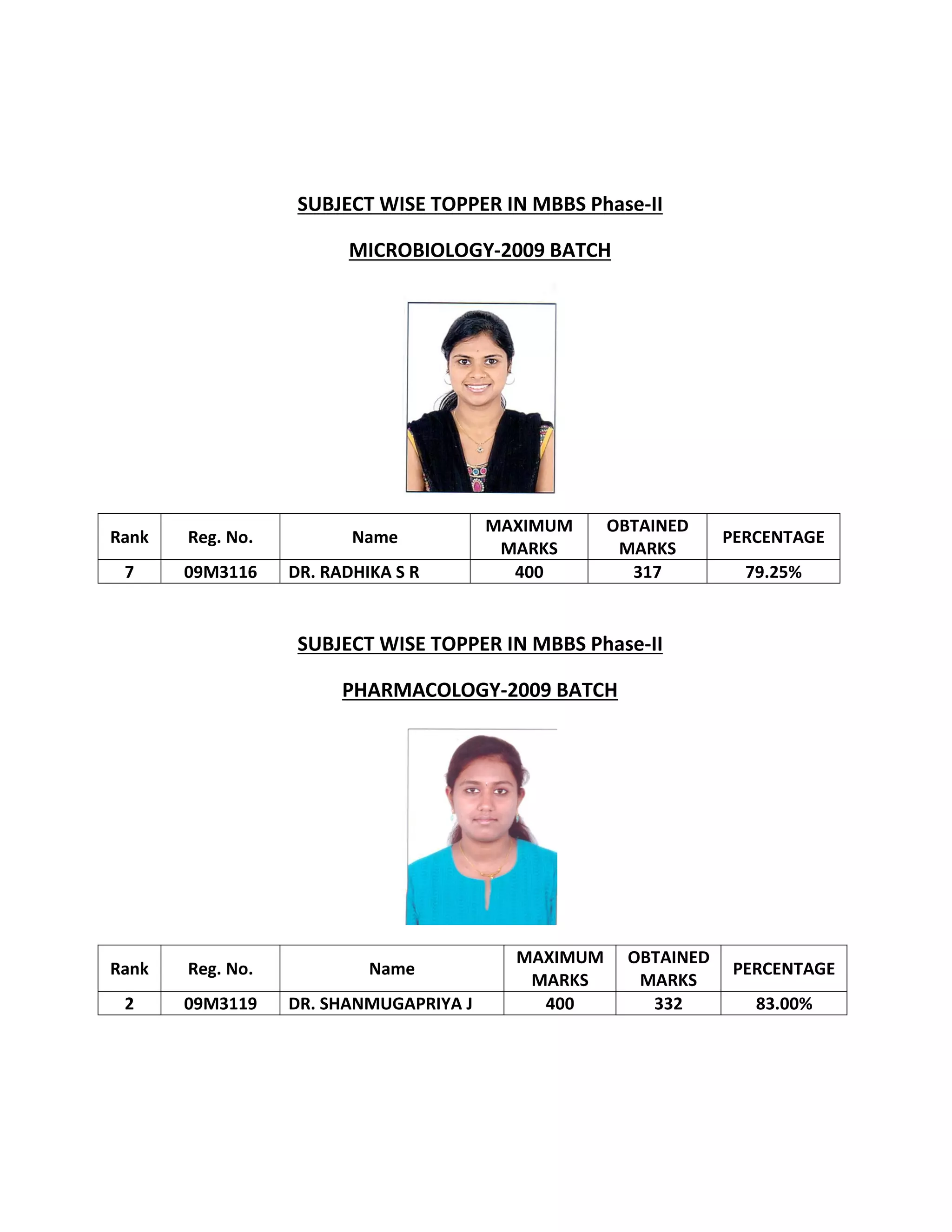 RGUHS Rank Holders Names and Marks - RRMCH | PDF