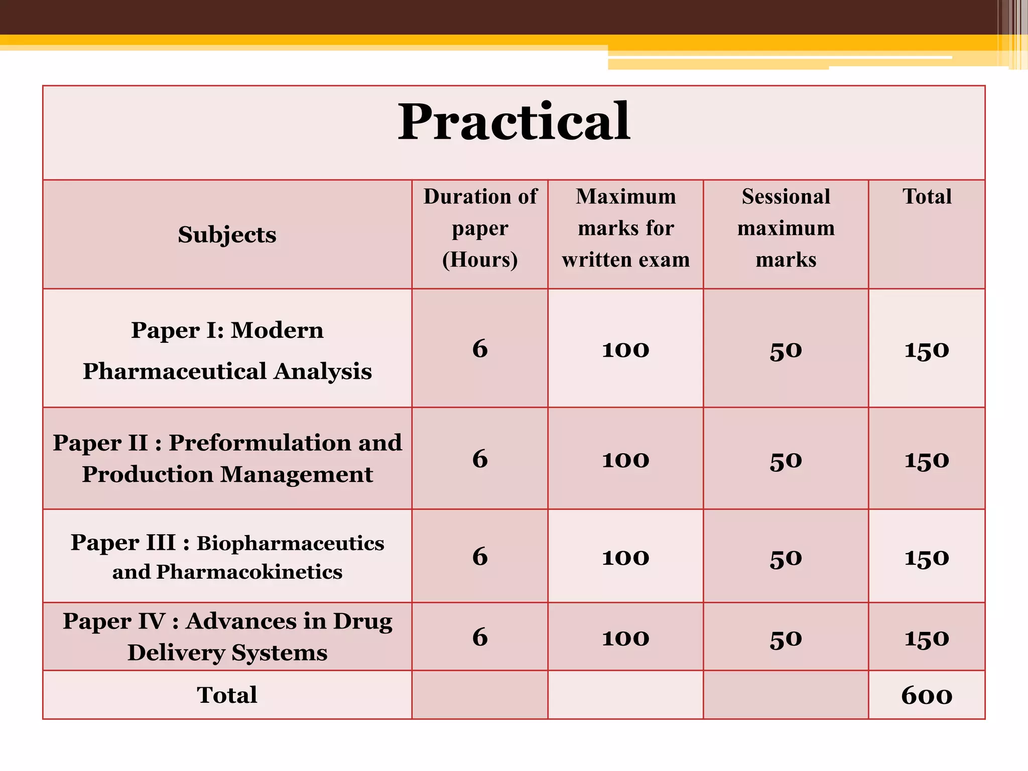 Rguhs regulations and syllabus for m.pharm pharmaceutics | PPTX