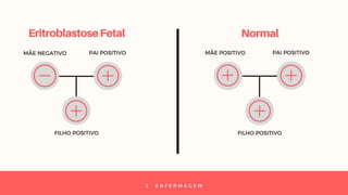 incompatibilidade Rh | PPTX