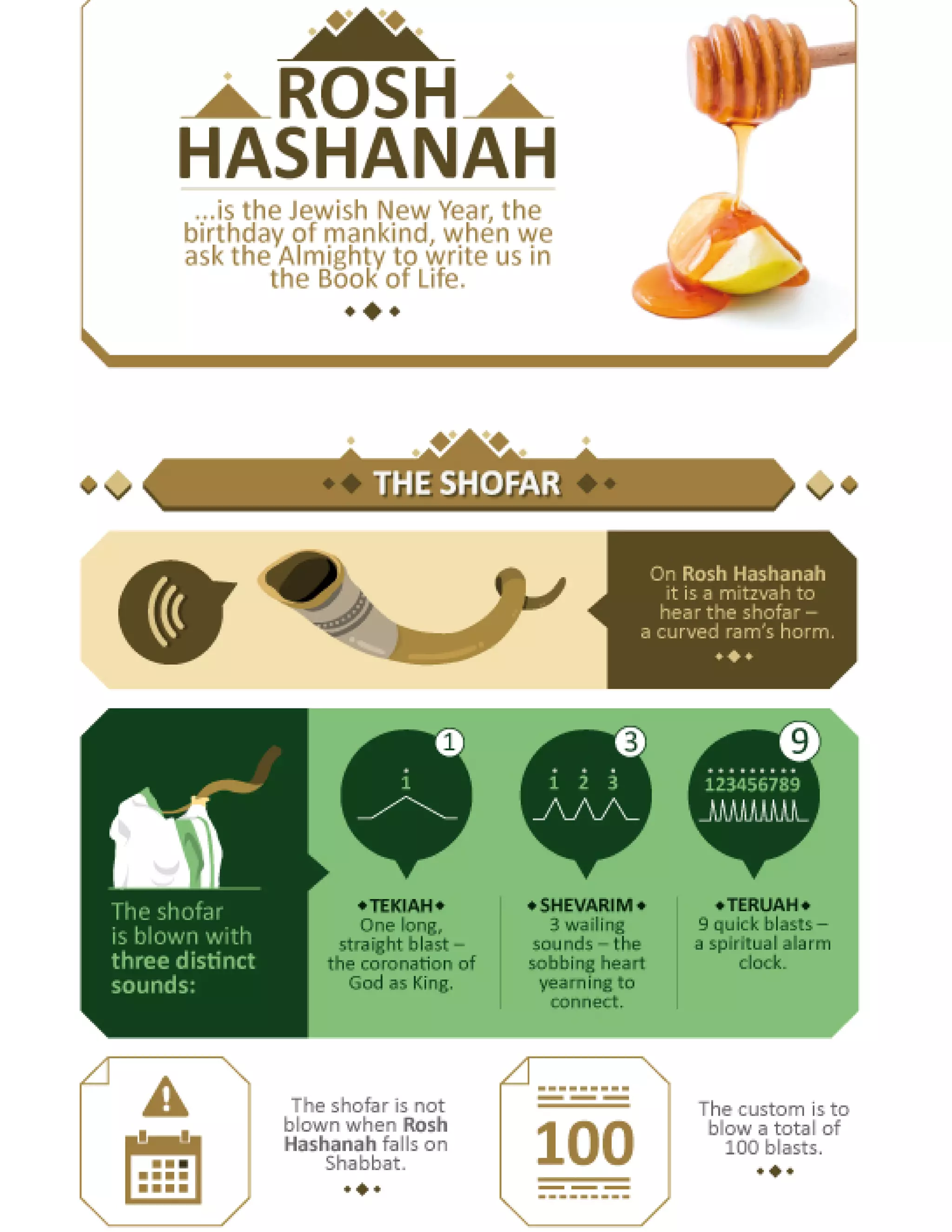 Rosh Hashanah | PDF
