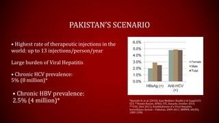 Hepatitis b infection | PPT