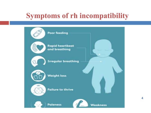 rh-incompatibility for health professionalist-ppt.pptx | Pregnancy ...