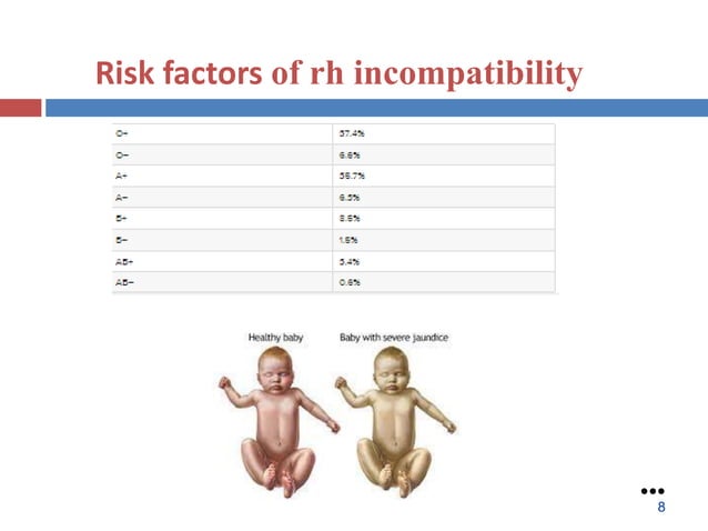 rh-incompatibility for health professionalist-ppt.pptx | Pregnancy ...