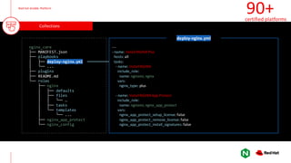 Deep Dive: Automating the Application and Security Pipeline with NGINX and Ansible | PDF