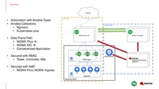 Deep Dive: Automating the Application and Security Pipeline with NGINX and Ansible | PDF
