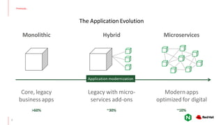 Deep Dive: Automating the Application and Security Pipeline with NGINX and Ansible | PDF