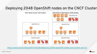 Red Hat Summit 2017: Wicked Fast PaaS: Performance Tuning of OpenShift and Docker | PPT