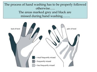 Rh 3 Hand Hygiene | PPT
