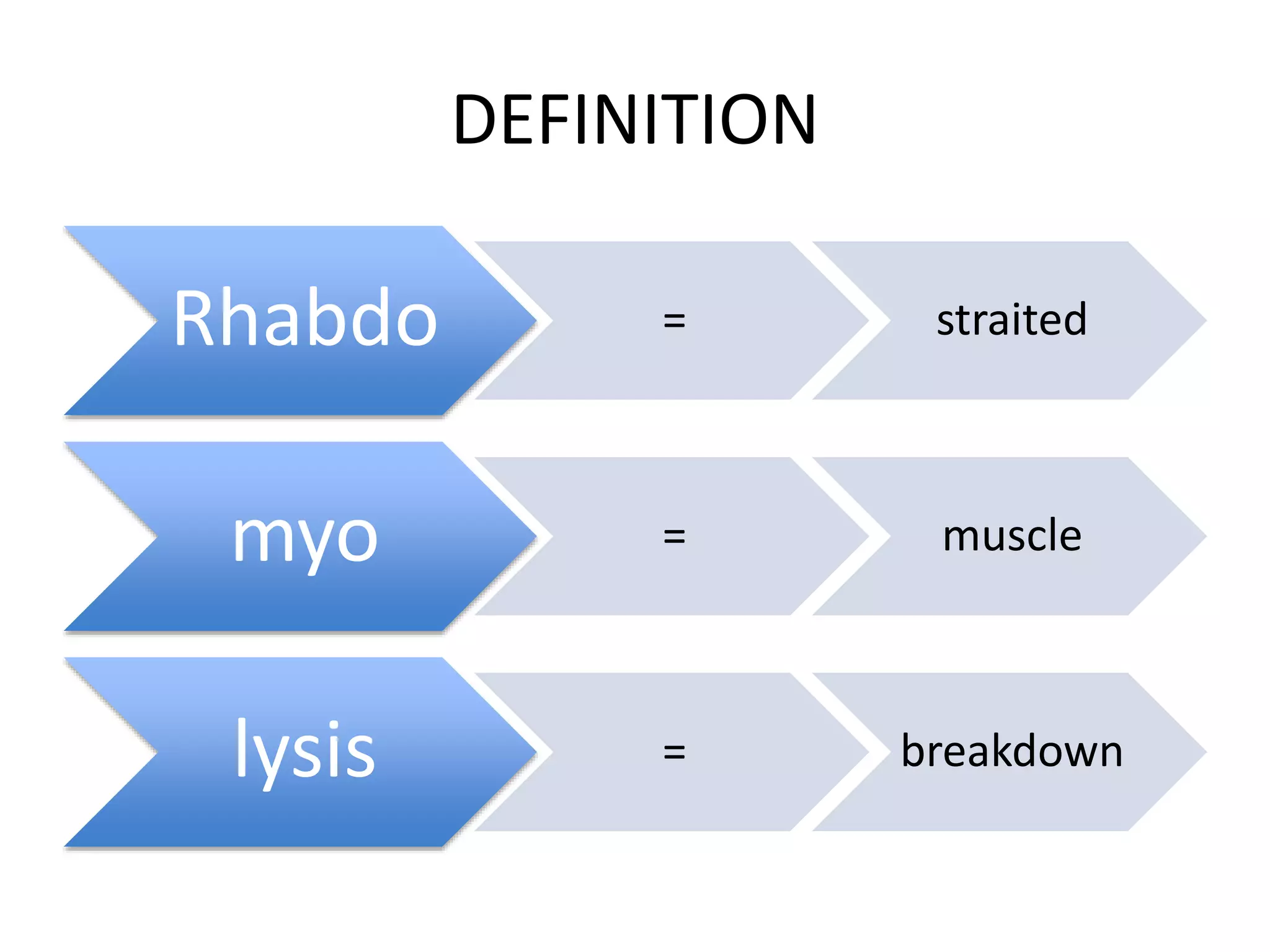 Rhabdomyolysis | PPTX