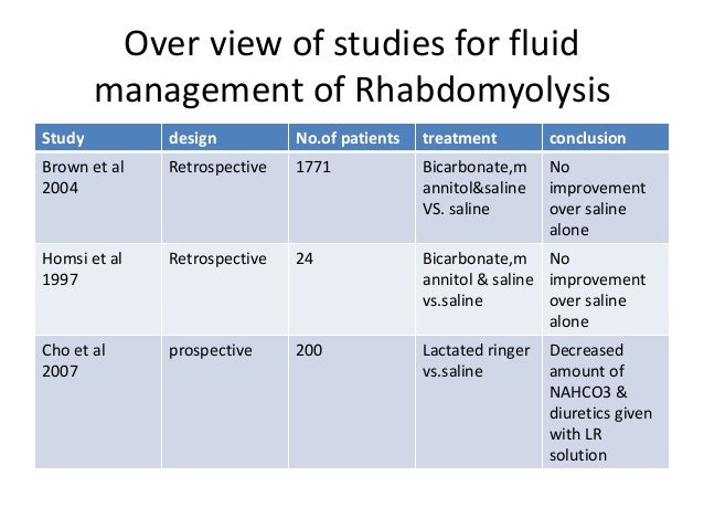Rhabdomyolysis
