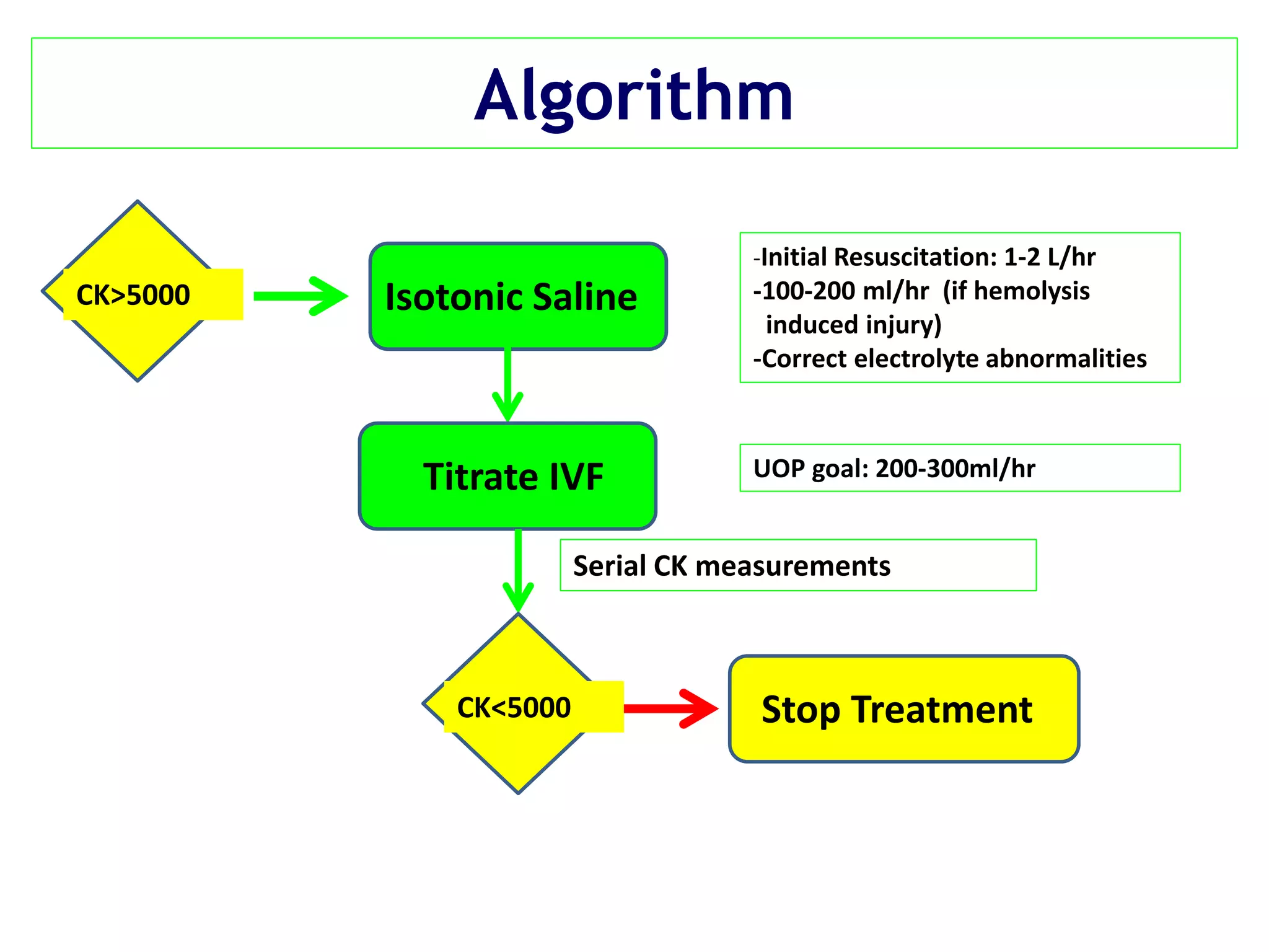Rhabdomyolysis | PPTX