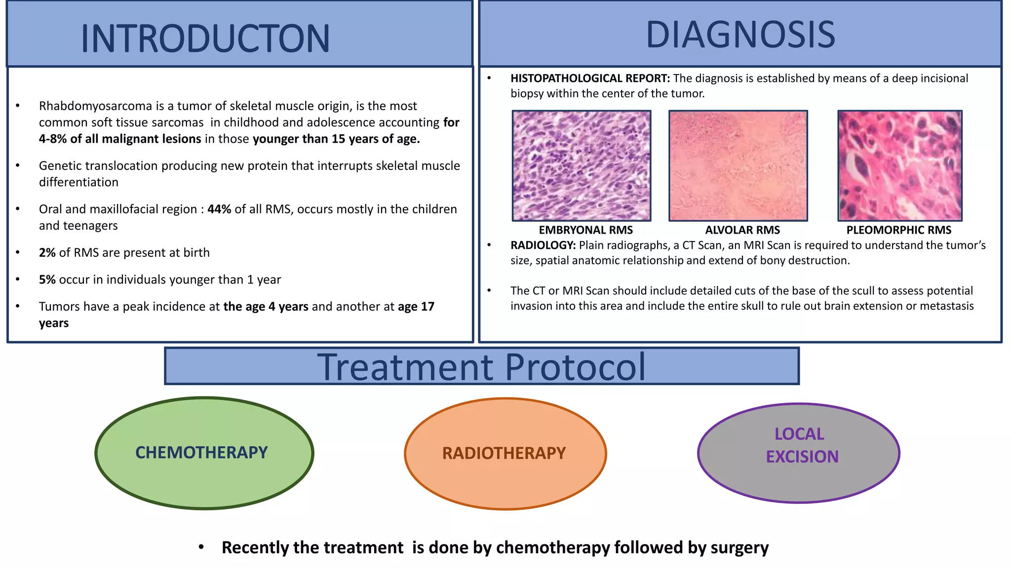 Rhabdomyosarcoma | PPTX