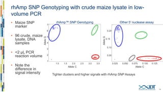 rhAmp™ SNP Genotyping: A novel approach for improving PCR-based SNP ...
