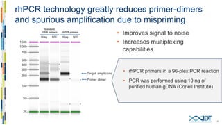 rhAmp™ SNP Genotyping: A novel approach for improving PCR-based SNP ...