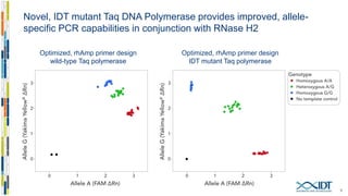 rhAmp™ SNP Genotyping: A novel approach for improving PCR-based SNP ...