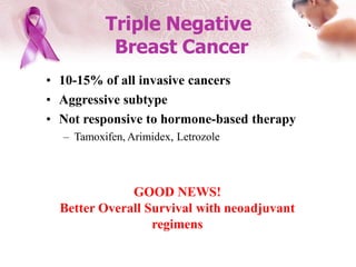 Optimizing the Management of Early-stage TNBC: Symptoms, Treatments ...