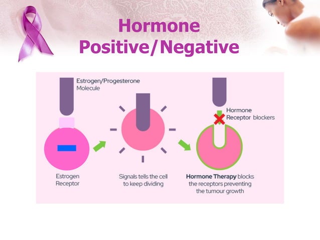 Optimizing the Management of Early-stage TNBC: Symptoms, Treatments ...