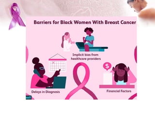 Optimizing the Management of Early-stage TNBC: Symptoms, Treatments ...