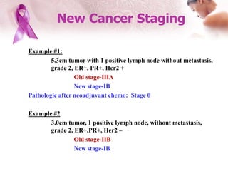 Optimizing the Management of Early-stage TNBC: Symptoms, Treatments ...