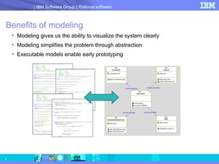 Rhapsody Eclipse | PPT | Computing | Technology & Computing