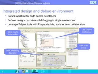 Rhapsody Eclipse | PPT | Computing | Technology & Computing
