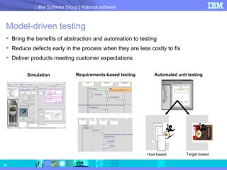 Rhapsody Leveraging Software For Reuse | PPT