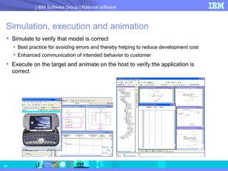 Rhapsody Leveraging Software For Reuse | PPT