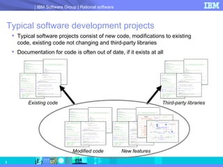 Rhapsody Leveraging Software For Reuse | PPT