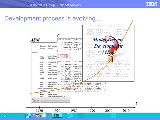 Rhapsody Leveraging Software For Reuse | PPT