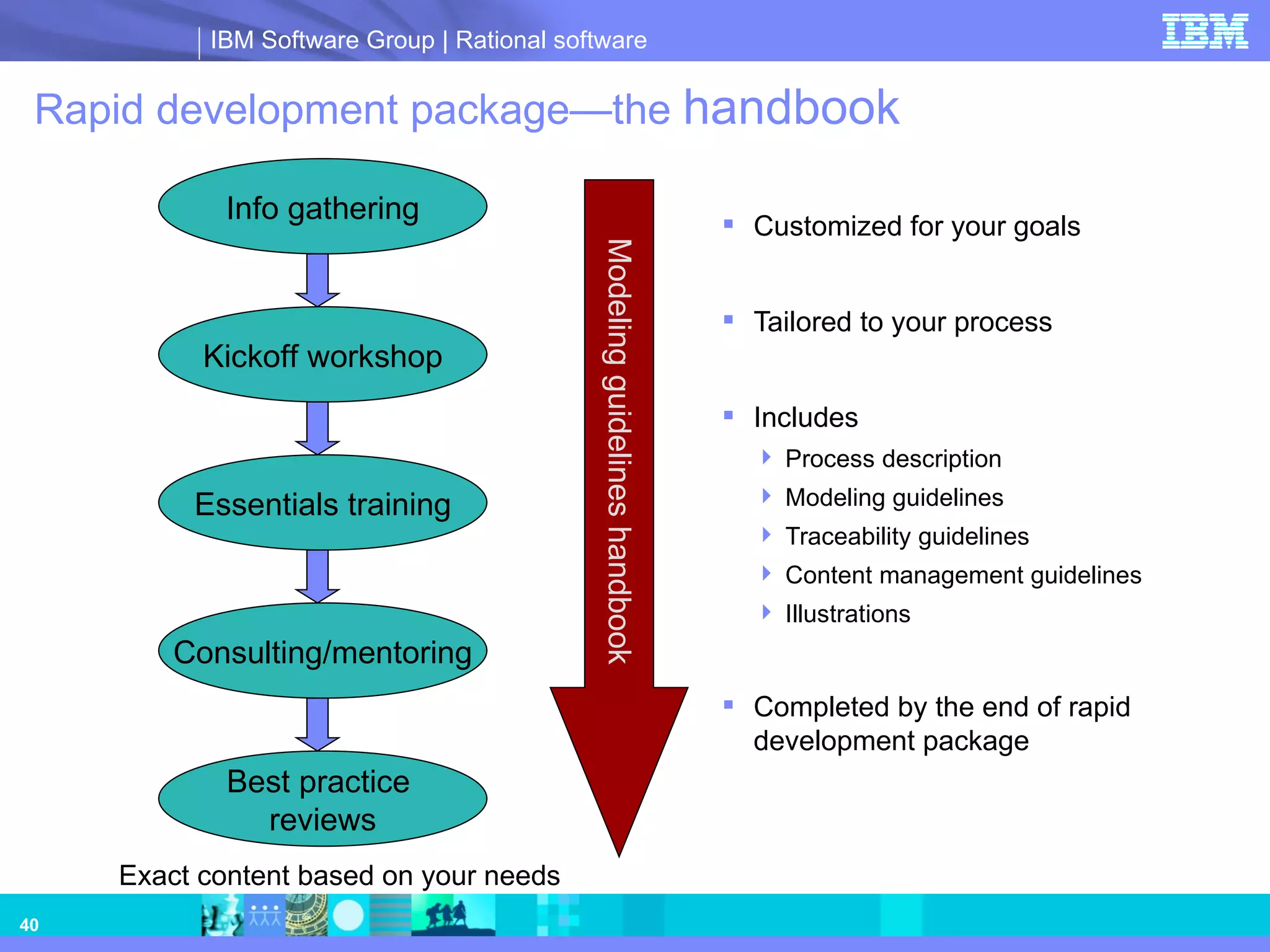 Rhapsody Software | PPT