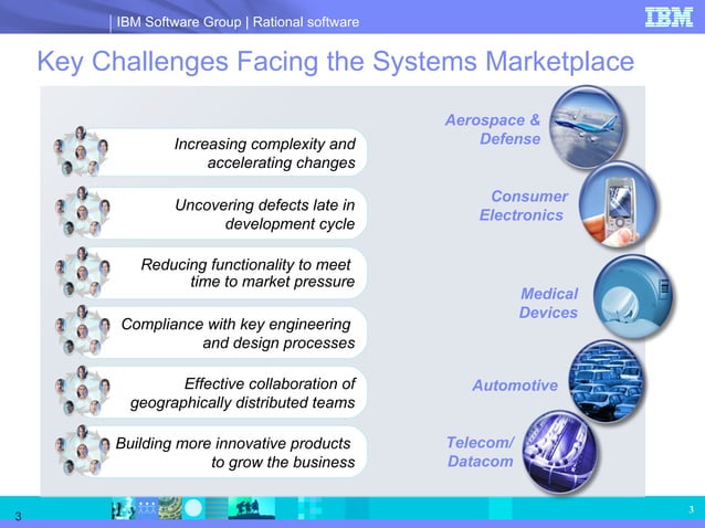 Rhapsody Systems Software | PPT