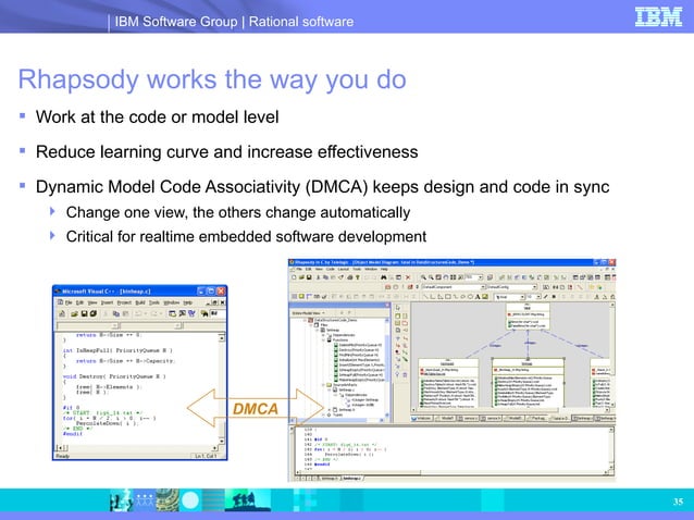 Rhapsody Systems Software | PPT