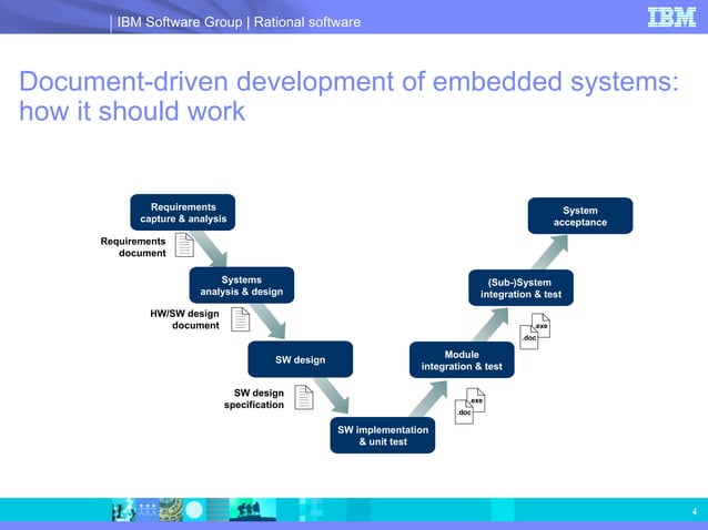 Rhapsody Systems Software | PPT