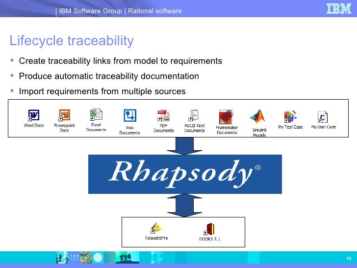 Rhapsody Systems Software