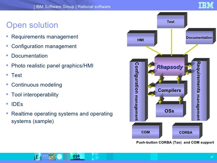Rhapsody Systems Software