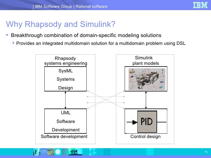 Rhapsody Systems Software