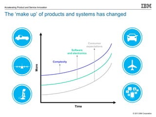 Rhapsody and mechatronics, multi-domain simulation | PPT
