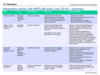 Rhapsody and mechatronics, multi-domain simulation | PPT